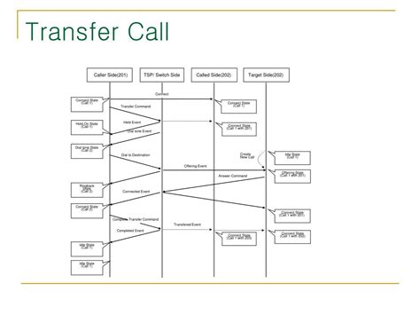 Ppt Cti Message Structure Powerpoint Presentation Free Download Id