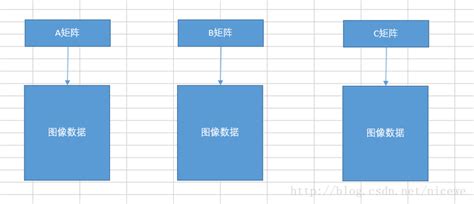 图像的roi区域选择与复制 maddock 博客园