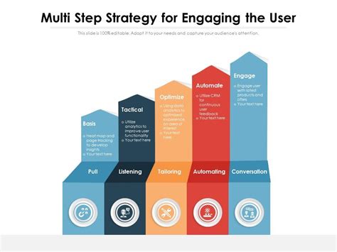 Multi Step Strategy For Engaging The User Presentation Graphics