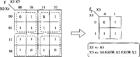 Figure 1 From Fast Three Level Logic Minimization Based On Autosymmetry Semantic Scholar