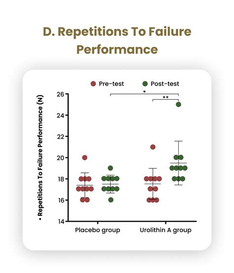 Urolithin A Human Optimization