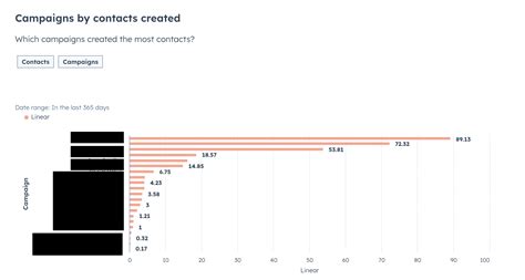 Hubspot Reporting How To Build A Basic Conversion Rate Dashboard