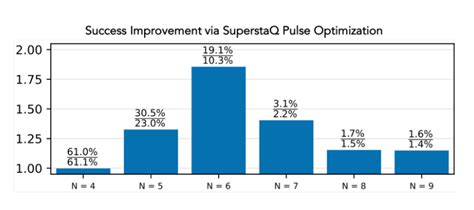 Superstaq Pricing Features And Details In 2025