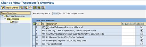 What Is Gst Sap Sd Gst Implementation Complete Guide