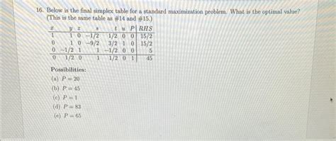 solved i 1 15 i 16 below is the final simplex table for a