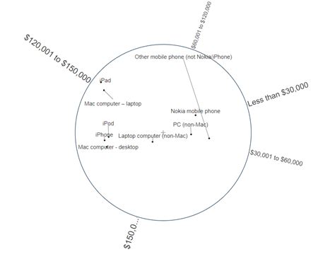 How To Do Traditional Correspondence Analysis Displayr Help