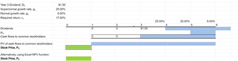Solved Per Year The Data Has Been Collected In The