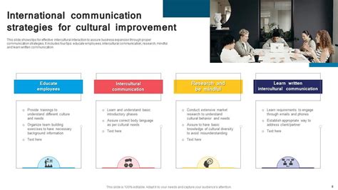 International Communication Strategy Powerpoint Ppt Template Bundles Ppt Sample