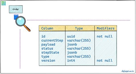 Saga Orchestration For Microservices Using The Outbox Pattern Infoq