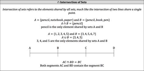 ISEE Math Review Set Notation Piqosity