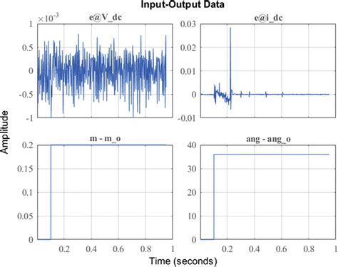 Residue Correlation Of Identification Input And Output Data For Der N G