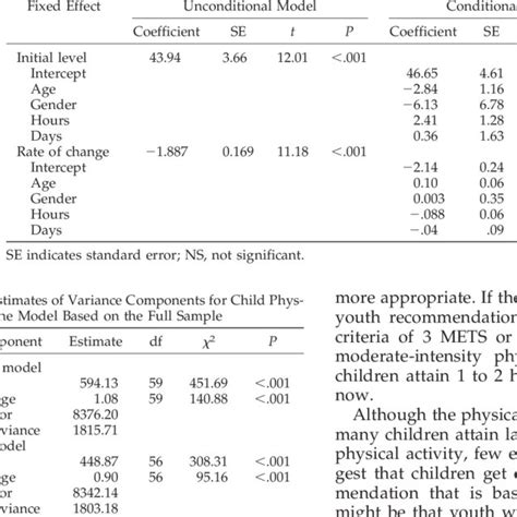 regression coefficients from unconditional and conditional hierarchical