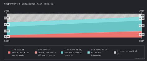 译 Nextjs Vs Nuxtjs Vs Gatsbyjs 掘金