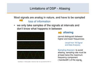 Introduction To Dsp By Bibhu Prasad Ganthia PPT