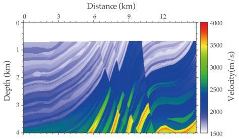 Eliminate Time Dispersion Of Seismic Wavefield Simulation With Semi Supervised Deep Learning