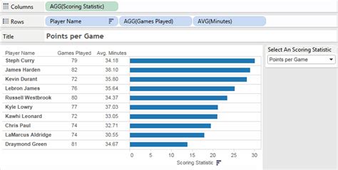 Tableau Deep Dive Parameters Calculated Fields Interworks