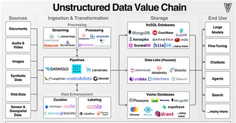 Generative Value Eric Flaningam Substack