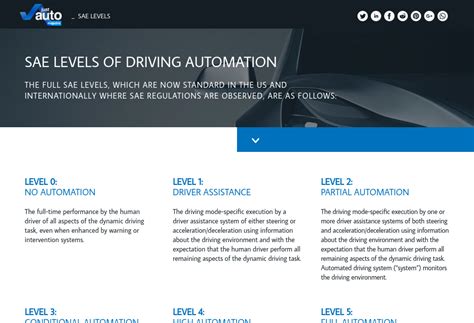 Sae Levels Of Driving Automation Just Auto Magazine Issue 1 April