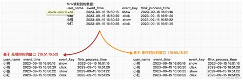 7 1、如何理解flink中的时间语义 csdn博客