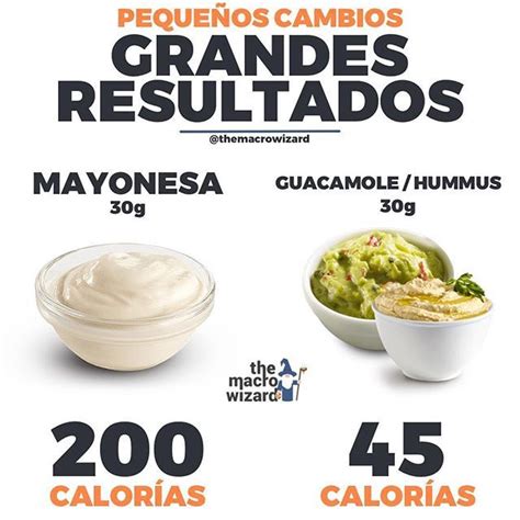 Son Todas Las Salsas Igualeslas Pequeñas Decisiones Que Tomes A Diario