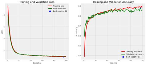 Github Bassantmedhat Brain Tumor Classification Using Deep Learning