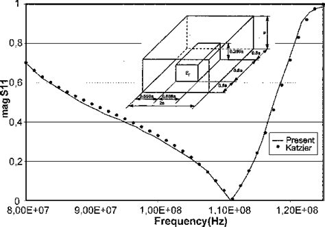 figure 3 from finite element basis functions for nested meshes of