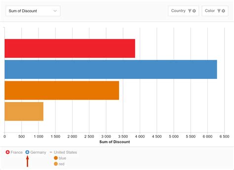 Flexmonster Pivot Charts • Flexmonster