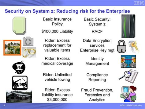 System Z Mainframe Security For An Enterprise Ppt