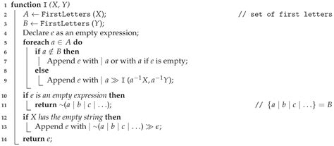 Parsing Expression Grammars And Their Induction Algorithm
