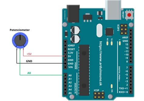 Analógové Piny Arduinouno Arduinounosk