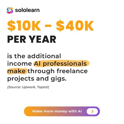 Sololearn On Linkedin Ai Ai