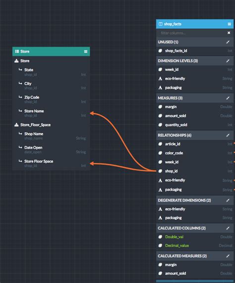 The Correct Way To Model Multiple Hierarchies Under The Same Dimension Within Atscale Cube