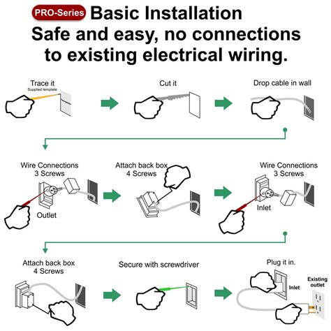 Electrical Outlet Location Code At Patricia Constantine Blog