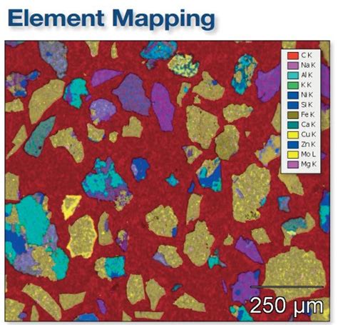 Element Mapping Analyzing Metals