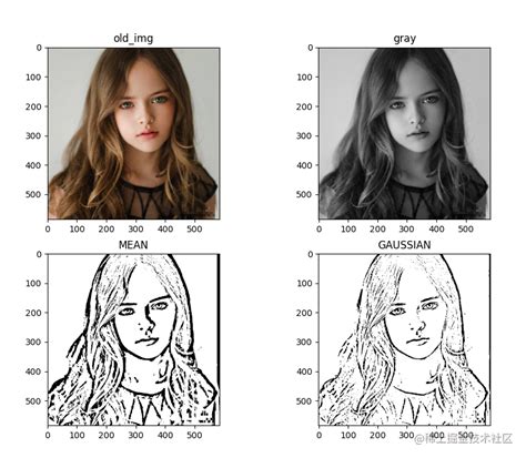 Python OpenCV Image Processing Binarization Moment For Technology