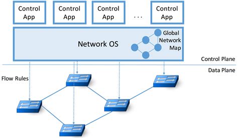 what openflow teaches us about innovation