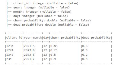 Apache Spark PySpark Row To Struct With Specified Structure Stack Overflow
