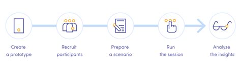 What Is Usability Testing In UX Research Miquido Blog