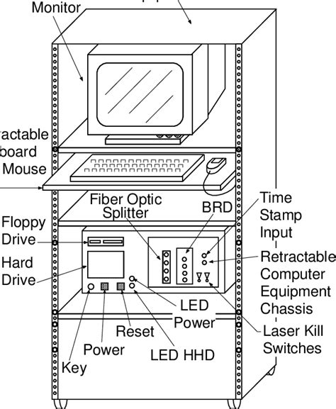 Schematic Of Sensor Electronics Package Download Scientific Diagram