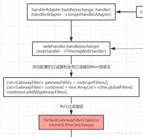 gateway原理 csdn博客
