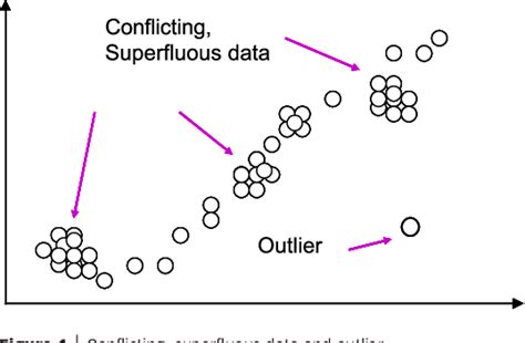 Figure 1 From Derivation Of Effective And Efficient Data Set With