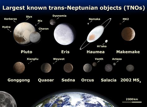 90377 Sedna The Solar System Wiki Fandom