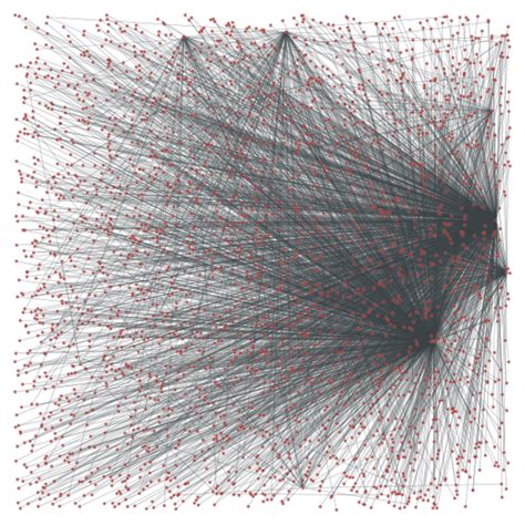 Random Graph On AS Data Download Scientific Diagram