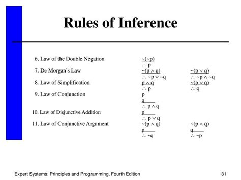 Ppt Chapter 3 Methods Of Inference Powerpoint Presentation Id765581
