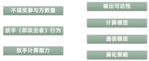 多方安全计算基础beaver三元组 Csdn博客