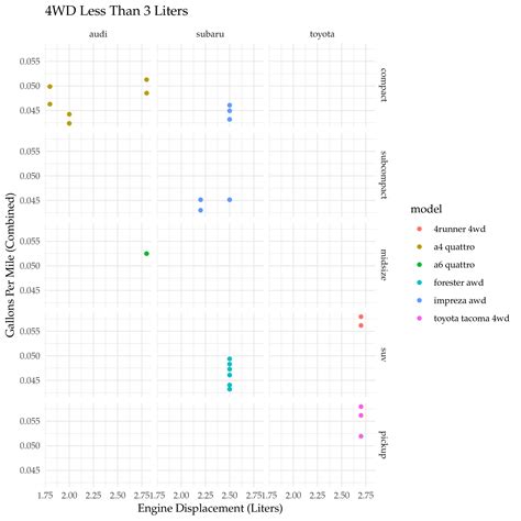 A Look At Ggplot Bowling For Data