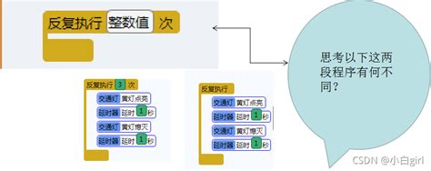 小学生学arduino 制作交通灯linkboy案例教学及过程 Csdn博客