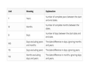 MS Excel Formulas And Functions PPTX Business Accounting Finance Business