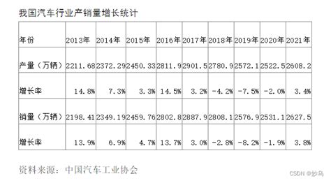 Matlab画图（一、柱状图）matlab画柱状图 Csdn博客