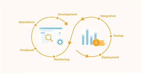What Is A DevOps Pipeline A Beginner Friendly Guide